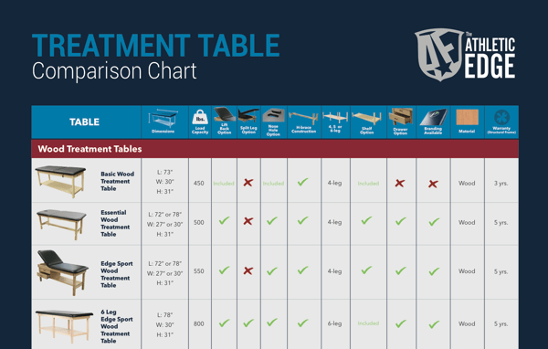 Alternative Athletic Training Settings