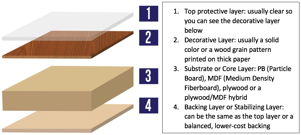 A Deeper look Into The Athletic Edge's Wood/Laminate Products